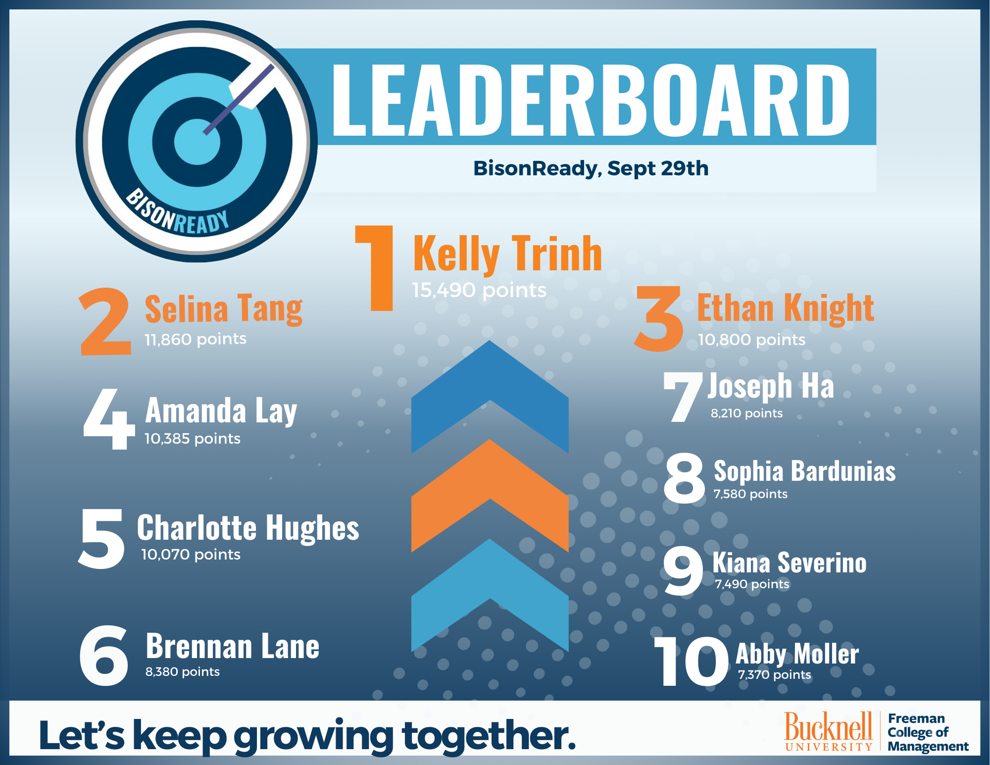 BisonReady Leader Boards